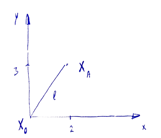 Constrained optimization 2020
